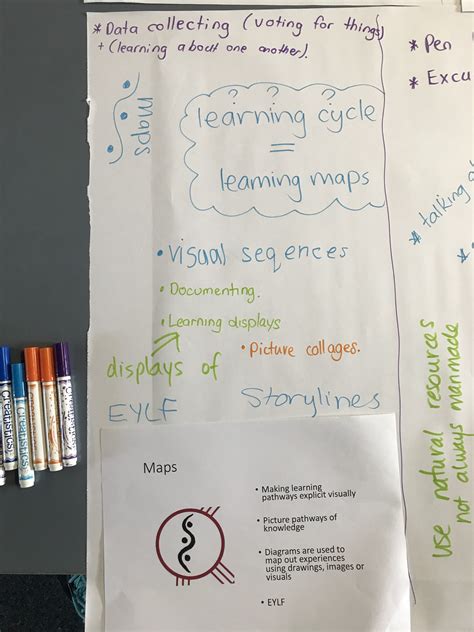 8 Ways Pedagogy Training