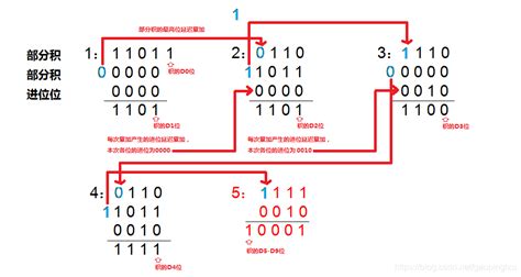 第二章 不带符号位的阵列乘法器的计算过程阵列乘法器延迟计算 Csdn博客