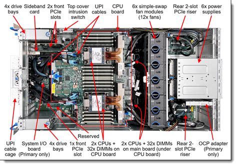 Lenovo Thinksystem Sr950 V3 Server Product Guide Lenovo Press