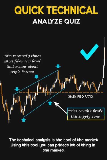 Technical Analysis Test Artofit