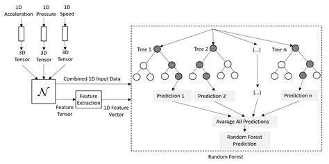 Vertical Force Monitoring Of Racing Tires A Novel Deep Neural Network Based Estimation Method