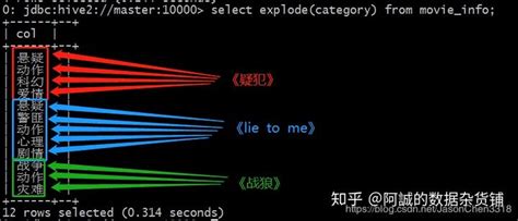 hive列转行 lateral view explode 详解 知乎