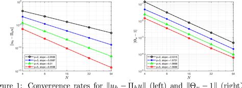 Figure 1 From A Posteriori Error Analysis For An Ultra Weak