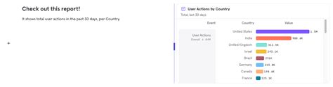 boards collect your reports into a single view mixpanel docs