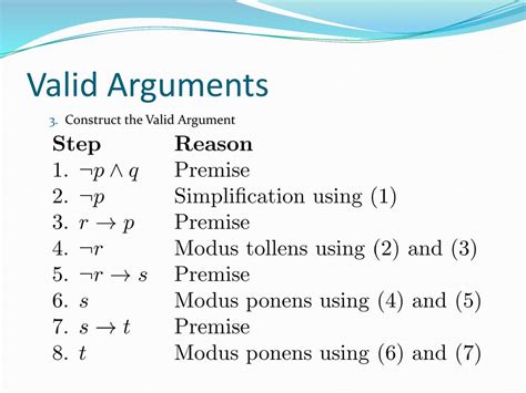 The Foundations Logic And Proofs Ppt Download