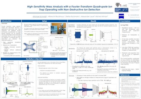 Pdf High Sensitivity Mass Analysis With A Fourier Transform · Overview Fourier Transform