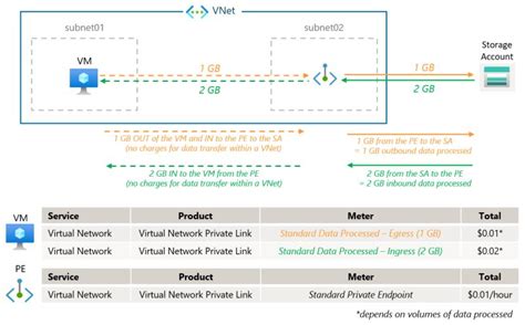 azure microsoftazure azurearchitecture azurenetworking… matt hansen