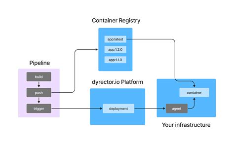 How To Automate Deployments With Github Actions