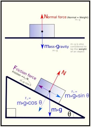 ap physics unit 3 flashcards quizlet