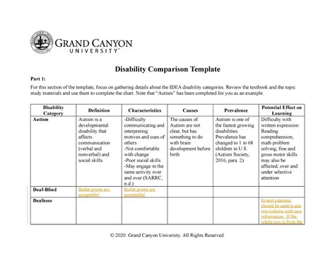 Exemplar Disability Matrix Disability Comparison Template Part 1 For