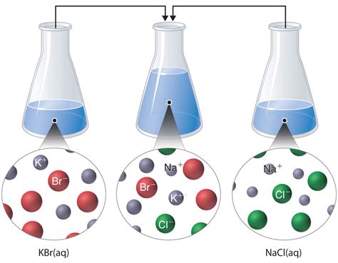 4 15 Precipitation Reactions Chemistry Libretexts