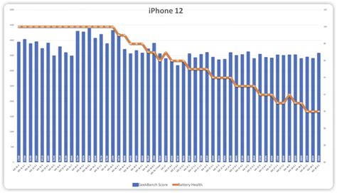 Ios 1821 续航测试出炉，这机型别升？iphone系统大部分