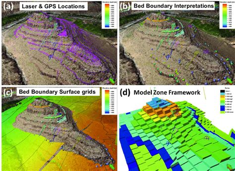 Stepwise Framework Building Workflow A Lidar Laser Rangefinder And