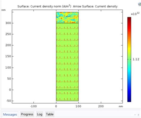 How To Calculate Total Current With Matlab Livelink