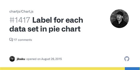 Label For Each Data Set In Pie Chart · Issue 1417 · Chartjschartjs · Github