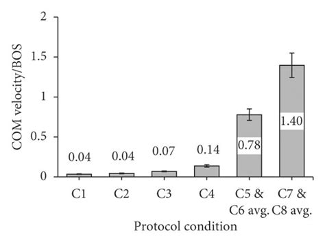 bar graphs of means with 95 confidence interval error bars for download scientific diagram