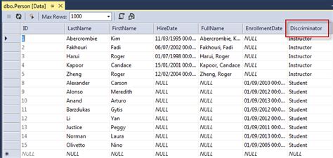 MVC With EF In Visual Basic Implementing Inheritance