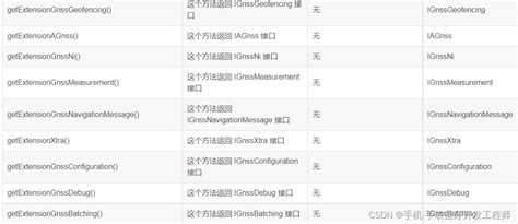android gnss 模块分析（四）hal 层 gnsshal csdn博客