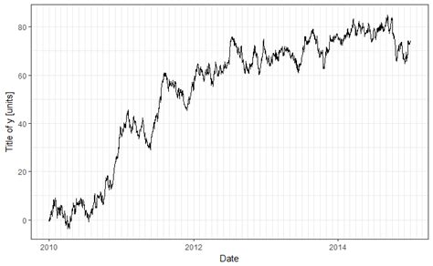 R Creating Ggplot2 X Axis Month Labels With Just First Letter Of Each