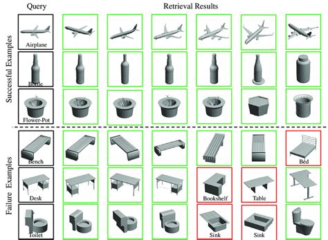 Examples Of Retrieval Results On Modelnet40 Download Scientific Diagram