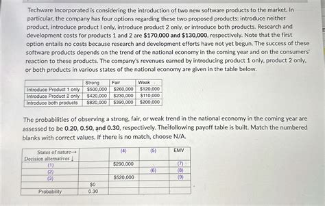 Solved Techware Incorporated Is Considering The Introduction