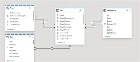 Getting Started With Dataflow Gen 2