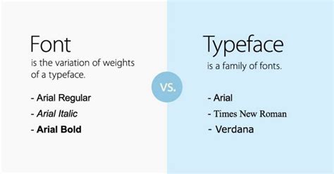 Difference Between Font And Typeface Filnav