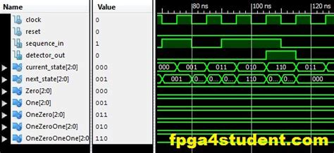 full verilog code for moore fsm sequence detector coding detector