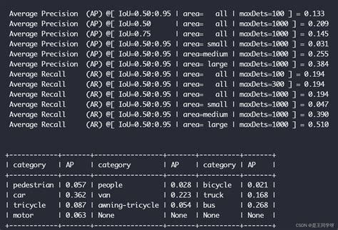 【mmdetecion】mmdetection多类目标训练查看单类准确率（ap）mmdetection Coco 不区分类别平均精确率 Csdn博客
