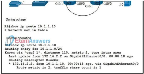 Refer To The Exhibit Which Route Must Be Configured On R1 So That Ospf Routing Is Used When
