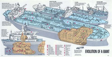 Super Tanker Cross Section Diagram Cargo Ship Parts Diagram Cargo