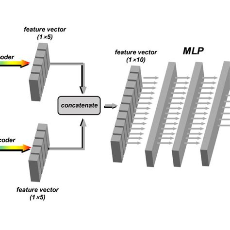 Structure Of The Neural Network The Original And Broadened Spectra Download Scientific Diagram