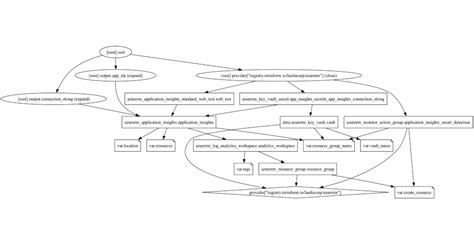 Cómo Desplegar Y Monitorear Aplicaciones Web En Azure Con Terraform