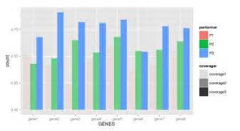 R Apply Scalecolourgradient In Multiple Histogram Stack Overflow