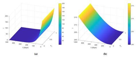 Computation Of The Basic Reproduction Numbers For Reaction Diffusion Epidemic Models