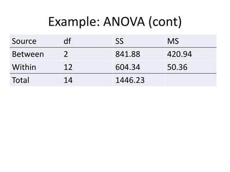 Ppt Multiple Comparisons Powerpoint Presentation Free Download Id 2873999