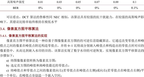Ber Value Of Dct Under Different Intensity Gaussian Noise 表 7 Dct Download Scientific Diagram