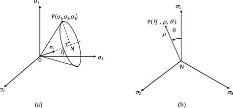 Figure 2 From Development Of Plasticity And Ductile Fracture Models