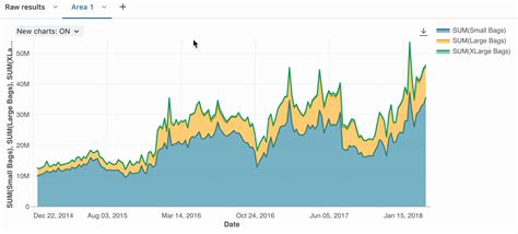 Visualizations In Databricks Notebooks And Sql Editor Azure
