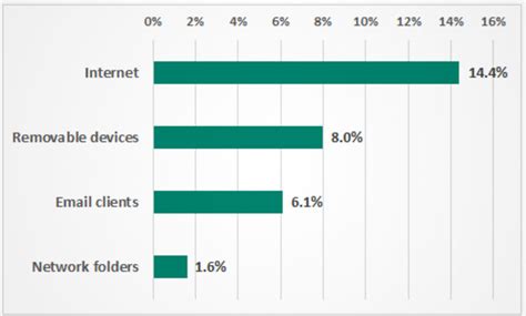 The Dangers Of Fingerprint Security Systems Mybroadband