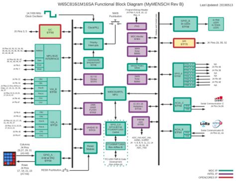 8 16 Bit Microcontroller Based On The W65C816