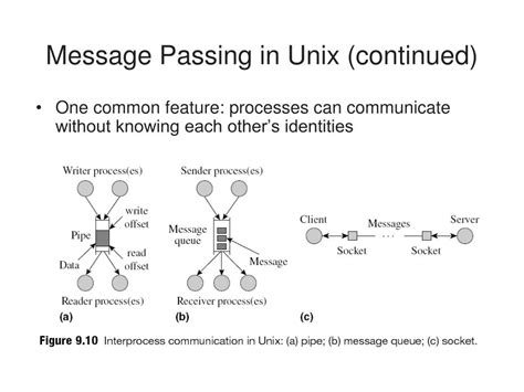 Ppt Message Passing Powerpoint Presentation Free Download Id2036539