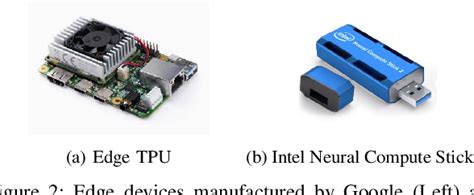 Figure 2 From Evaluation Of Architecture Aware Optimization Techniques For Convolutional Neural