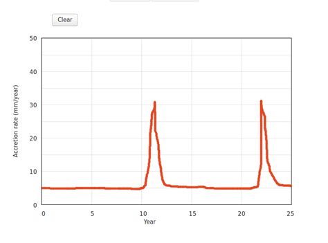 Designing Custom Shiny Inputs