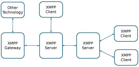 物联网通信协议xmpp 海南世电科技
