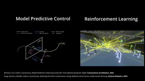 Video Jiri Tuma On Linkedin Ai Reinforcementlearning Mpc