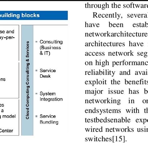 Elements Of Cloud Computing 13 Download Scientific Diagram