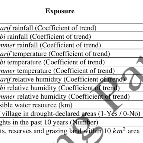 Exposure Indicators And Their Functional Relationship Download Scientific Diagram