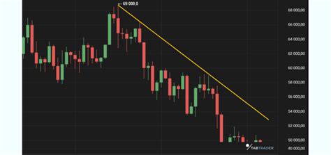 Classical Chart Patterns For Beginners Tabtrader