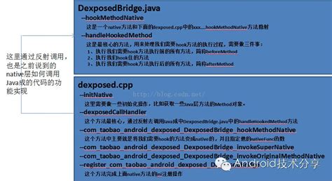 面试:hook框架xposed、dexposed、epic原理 Csdn博客 面试:hook框架xposed、dexposed、epic原理 Csdn博客